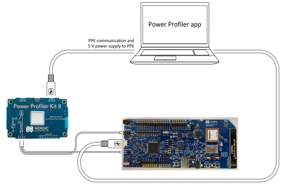 Nordic Power Profiler KitⅡ(PPK2)によるnRF9160の電流測定【追記】 | 加賀デバイス株式会社