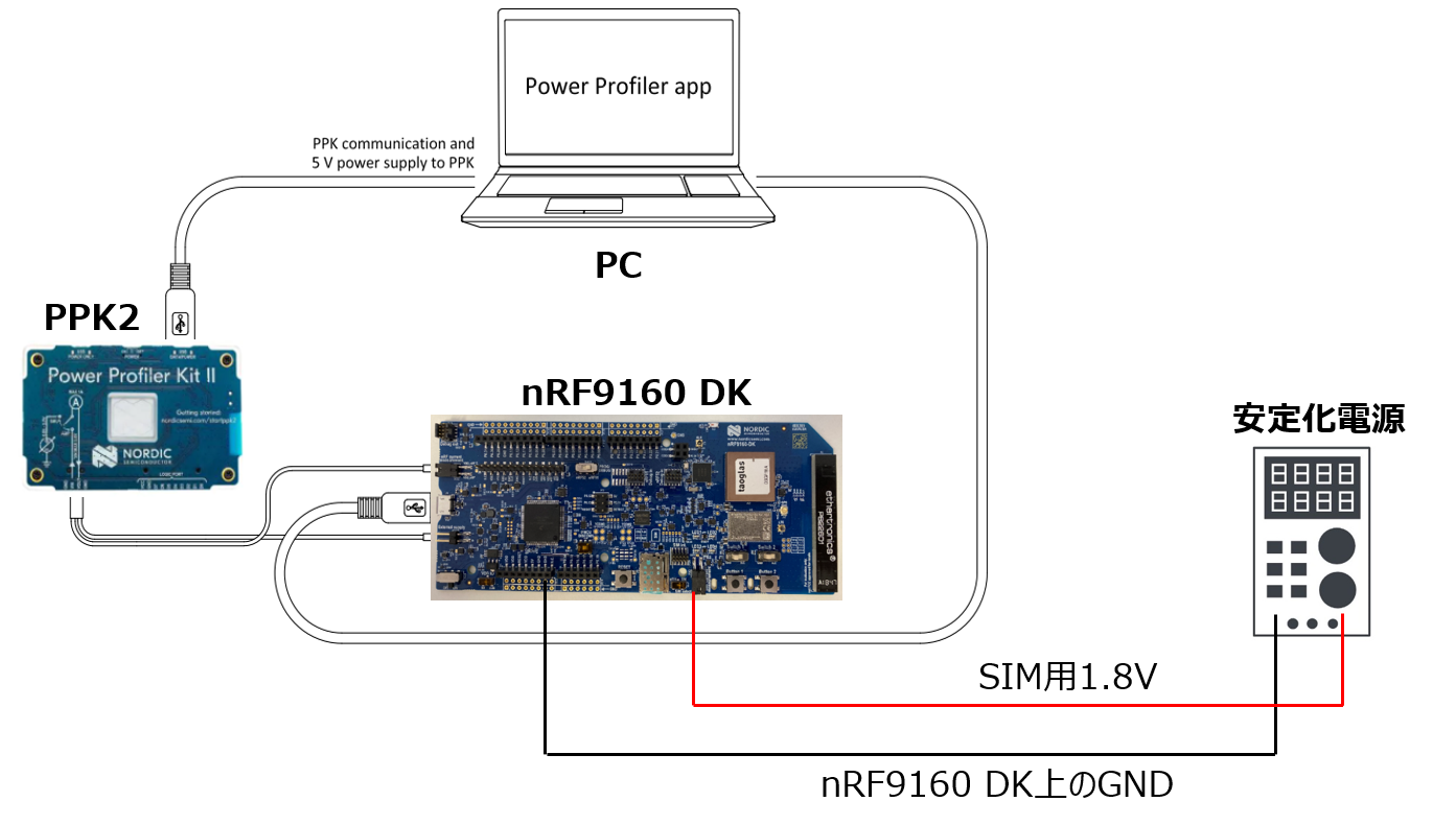 Nordic Power Profiler KitⅡ(PPK2)によるnRF9160の電流測定【追記】 | 加賀デバイス株式会社