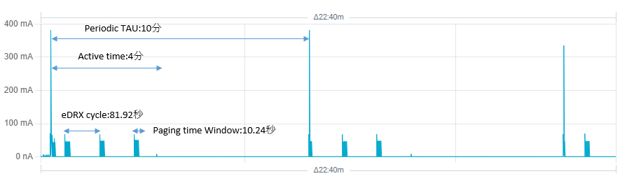 nRF91シリーズのPSMとeDRXについて | 加賀デバイス株式会社