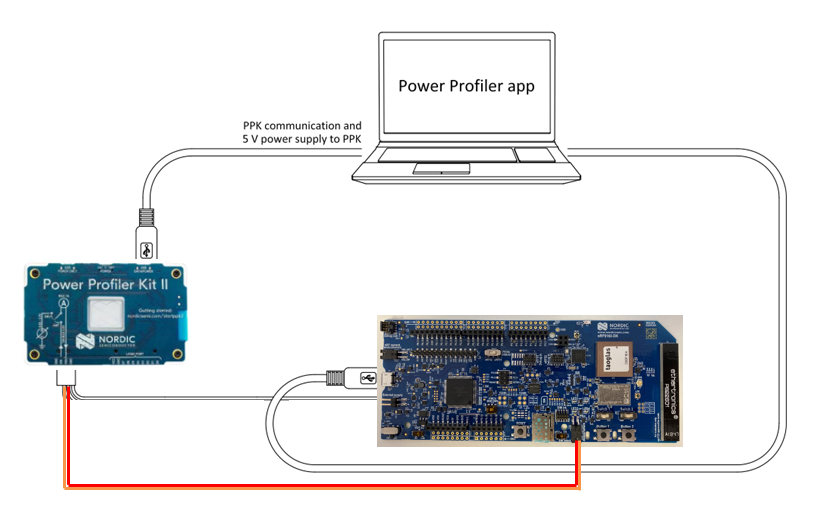 Nordic Power Profiler KitⅡ(PPK2)によるnRF9160の電流測定【追記】 | 加賀デバイス株式会社