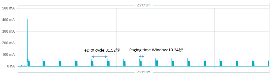 nRF91シリーズのPSMとeDRXについて | 加賀デバイス株式会社